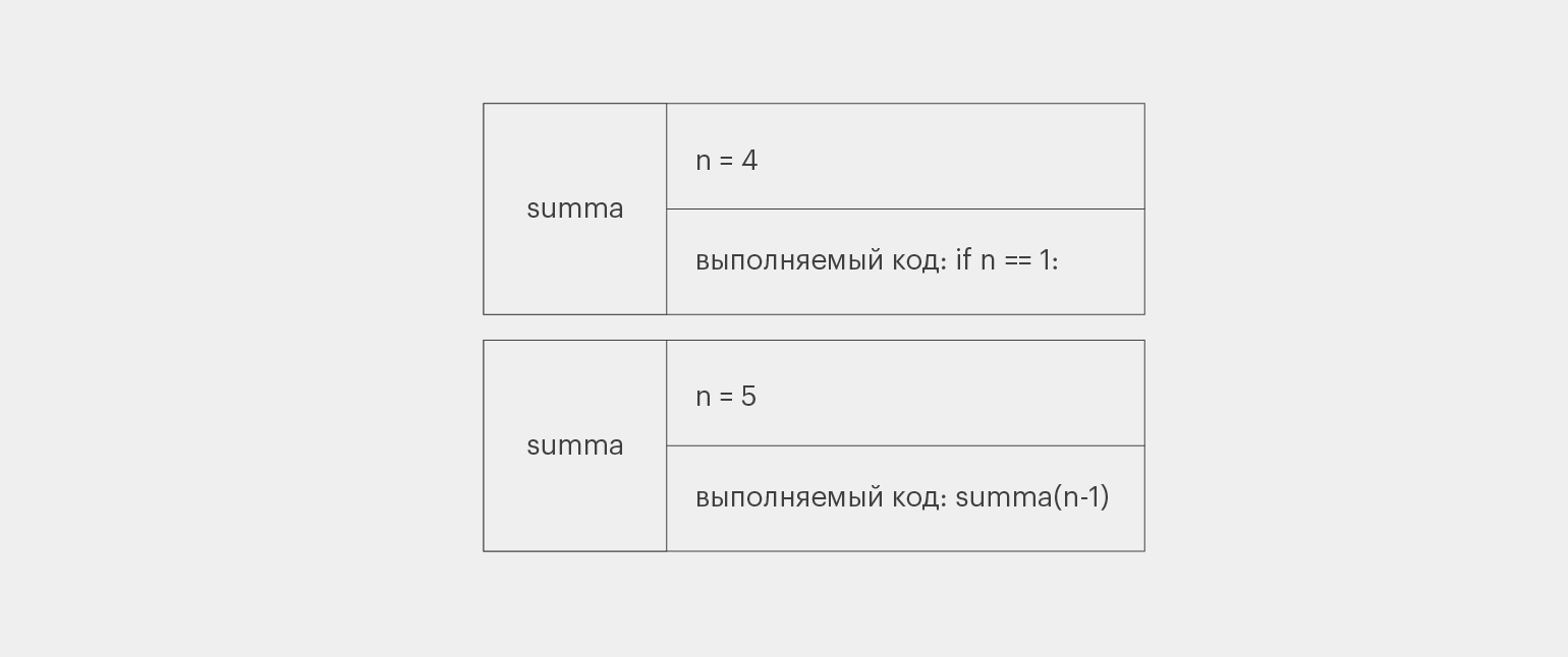 Как работает рекурсия функции - на примере Python