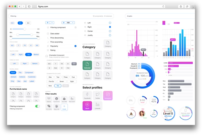 Що таке Figma: функції, інструменти та переваги - академія Wezom